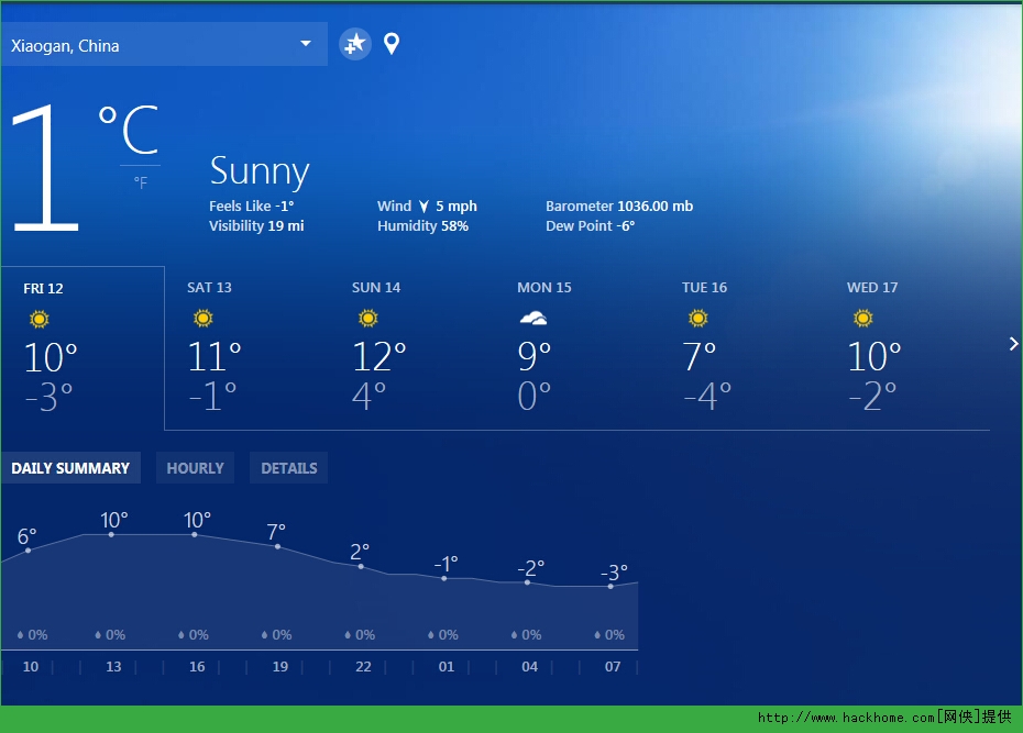 手机MSN Weather安卓版下载_MSN Weather(天气)安卓手机版app v2.0 - 嗨客安卓软件站